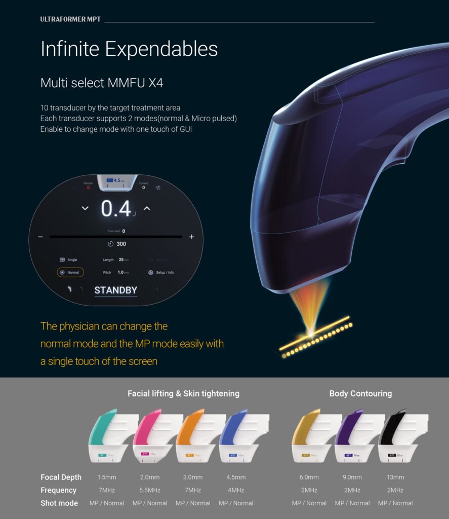 Elevate Your Salon/Clinic with Ultraformer MPT: Your Ultimate Guide ...